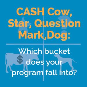 Is Your Program a Cash Cow, Star, Question Mark or Dog? - Converge ...